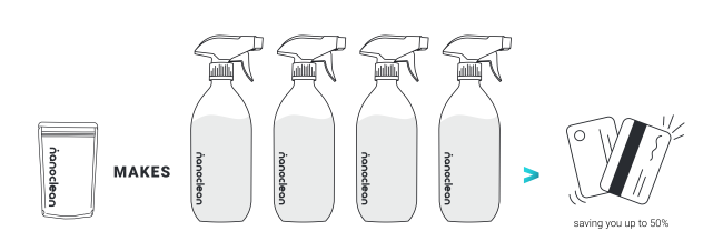 Nanoclean - Nanocare